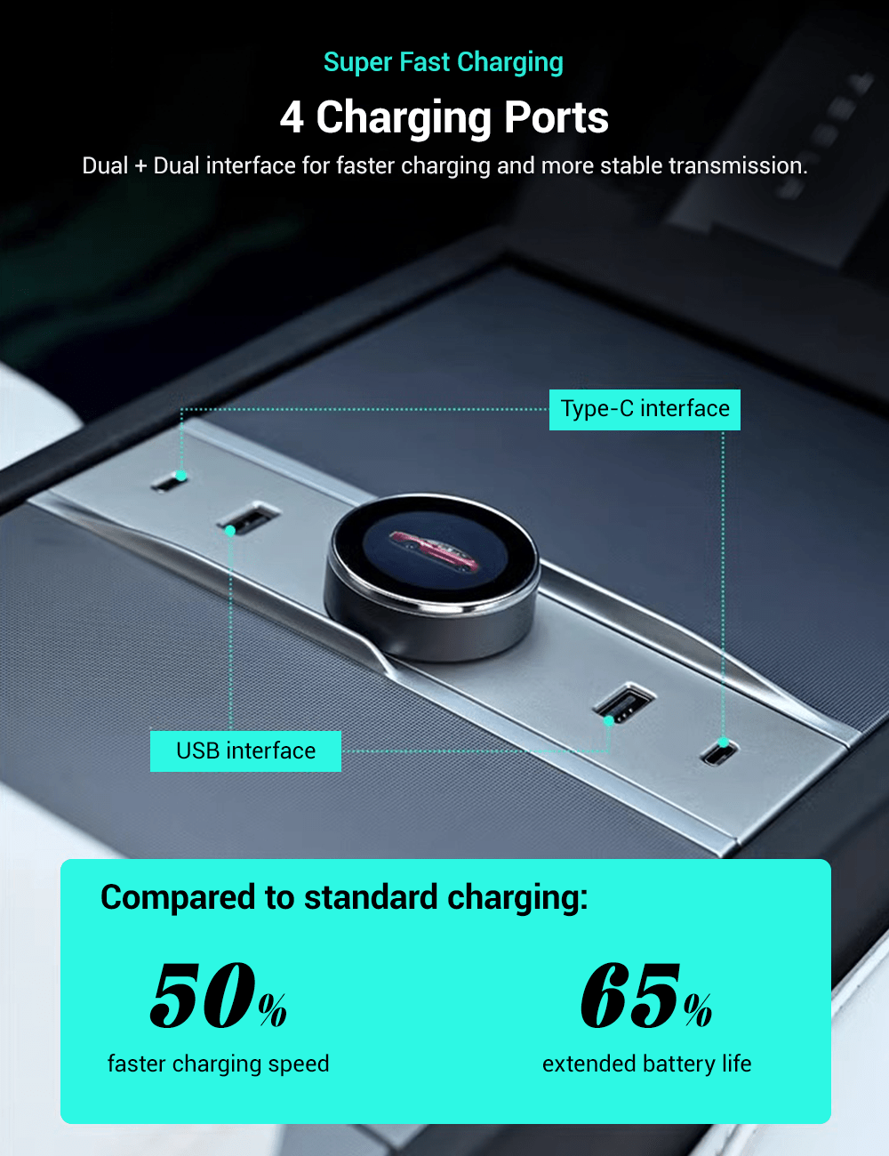 Smart Rotating Gear Shift Dock for Tesla Model 3 Highland & New Model